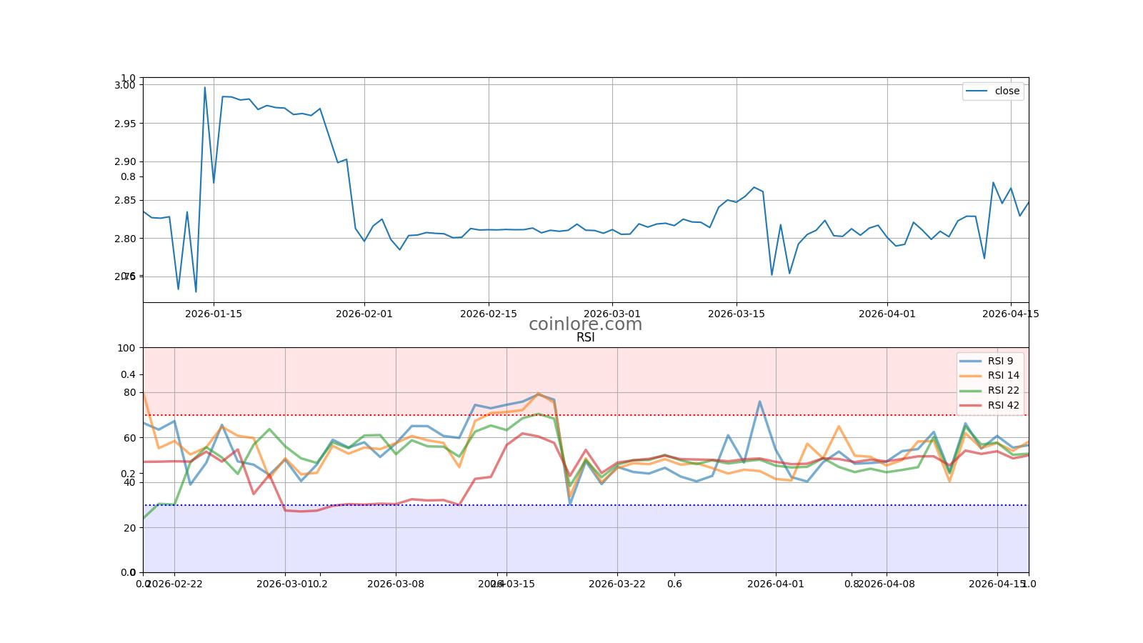 Uquid Coin RSI indicator