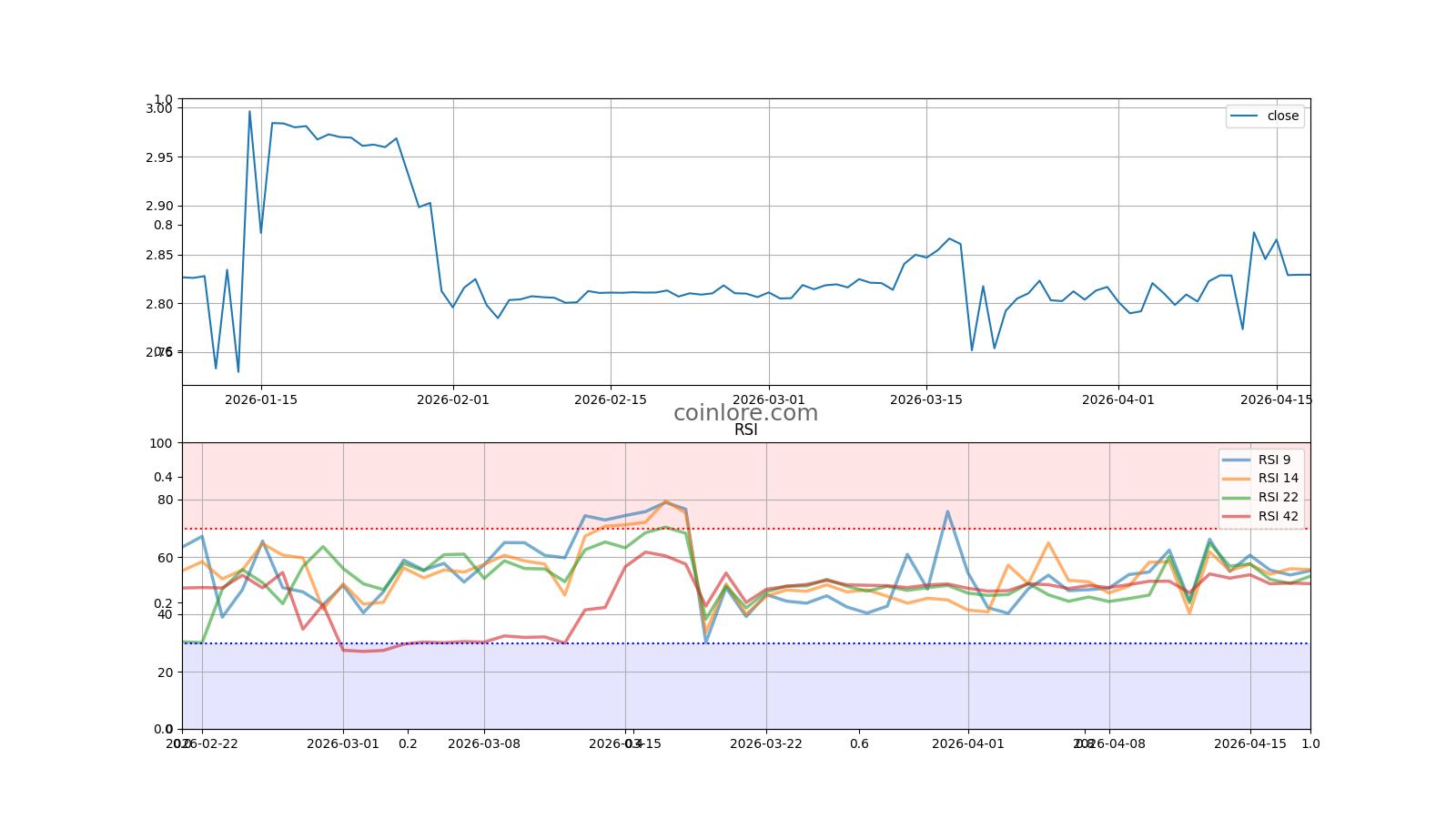 Uquid Coin RSI indicator