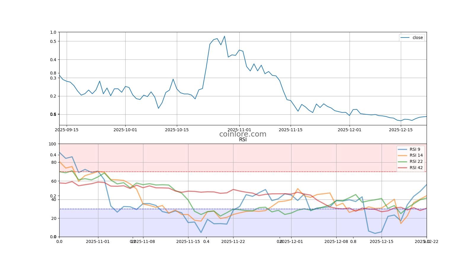 Uranus RSI indicator