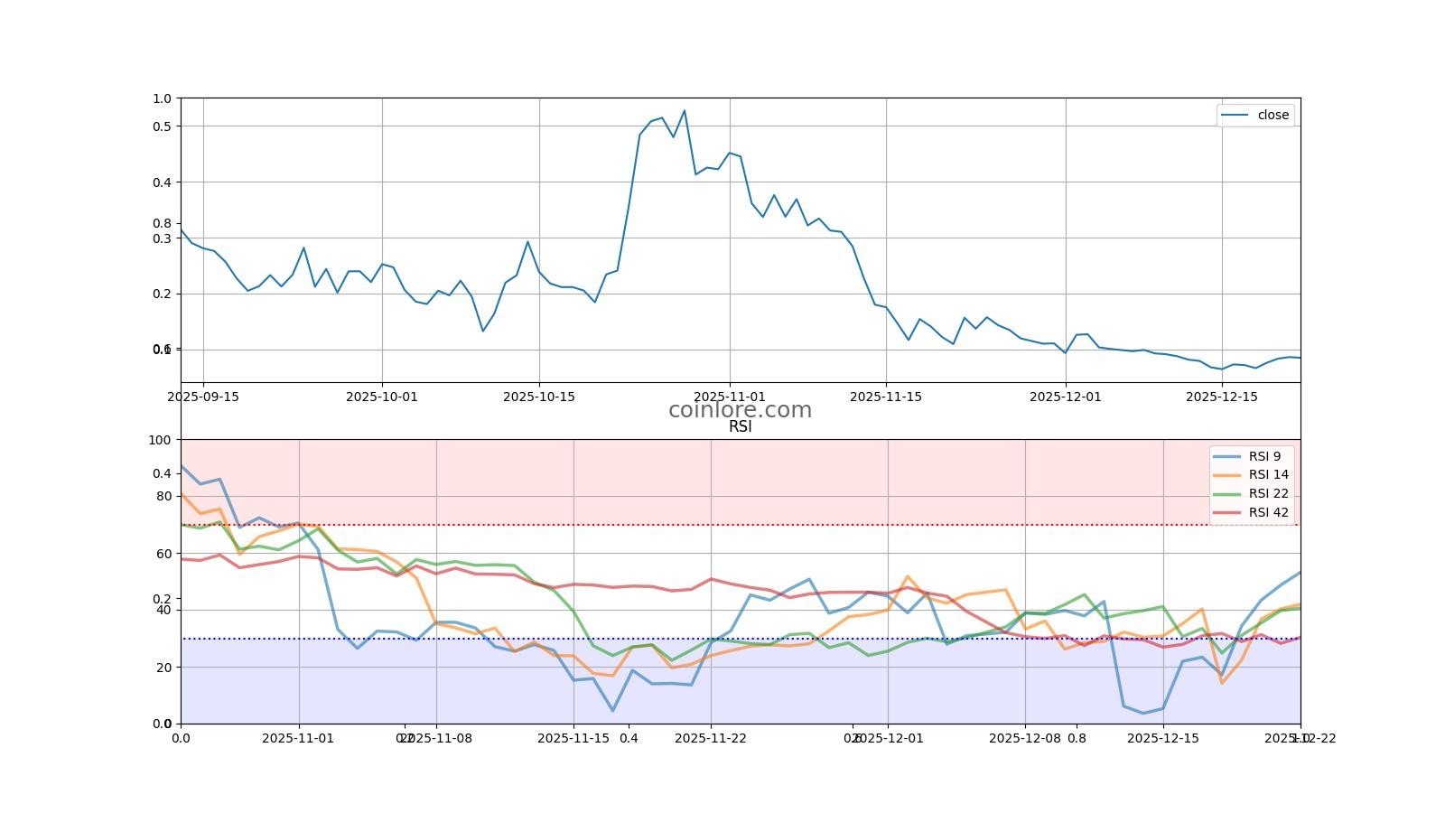 Uranus RSI indicator