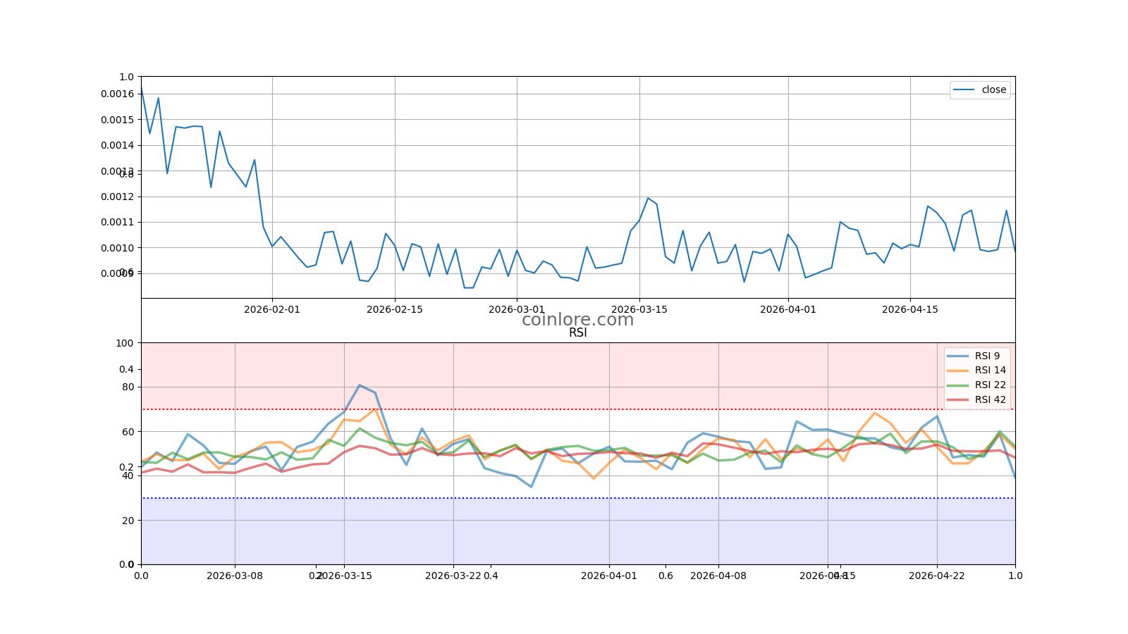 UREEQA RSI indicator