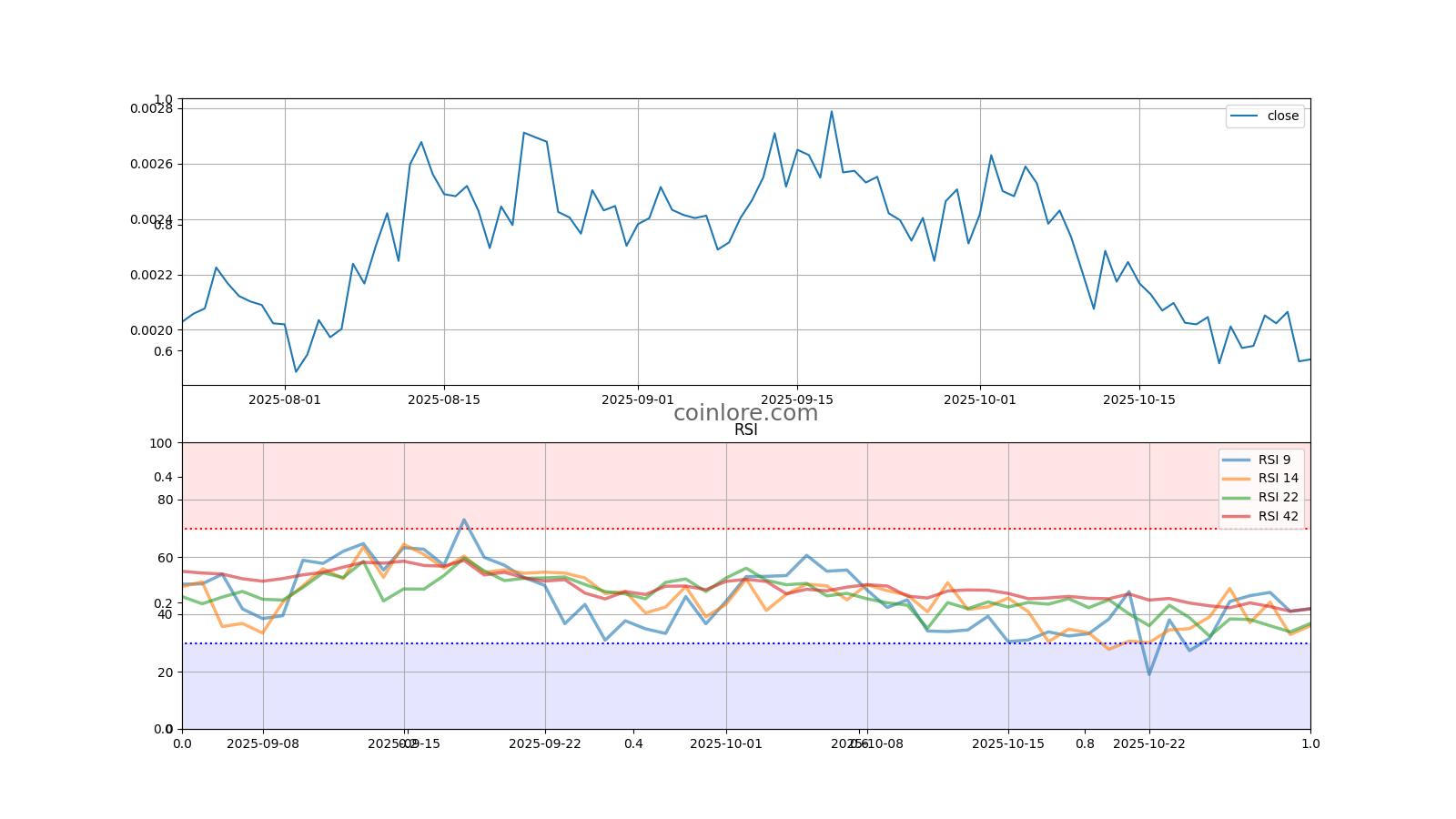 UREEQA RSI indicator