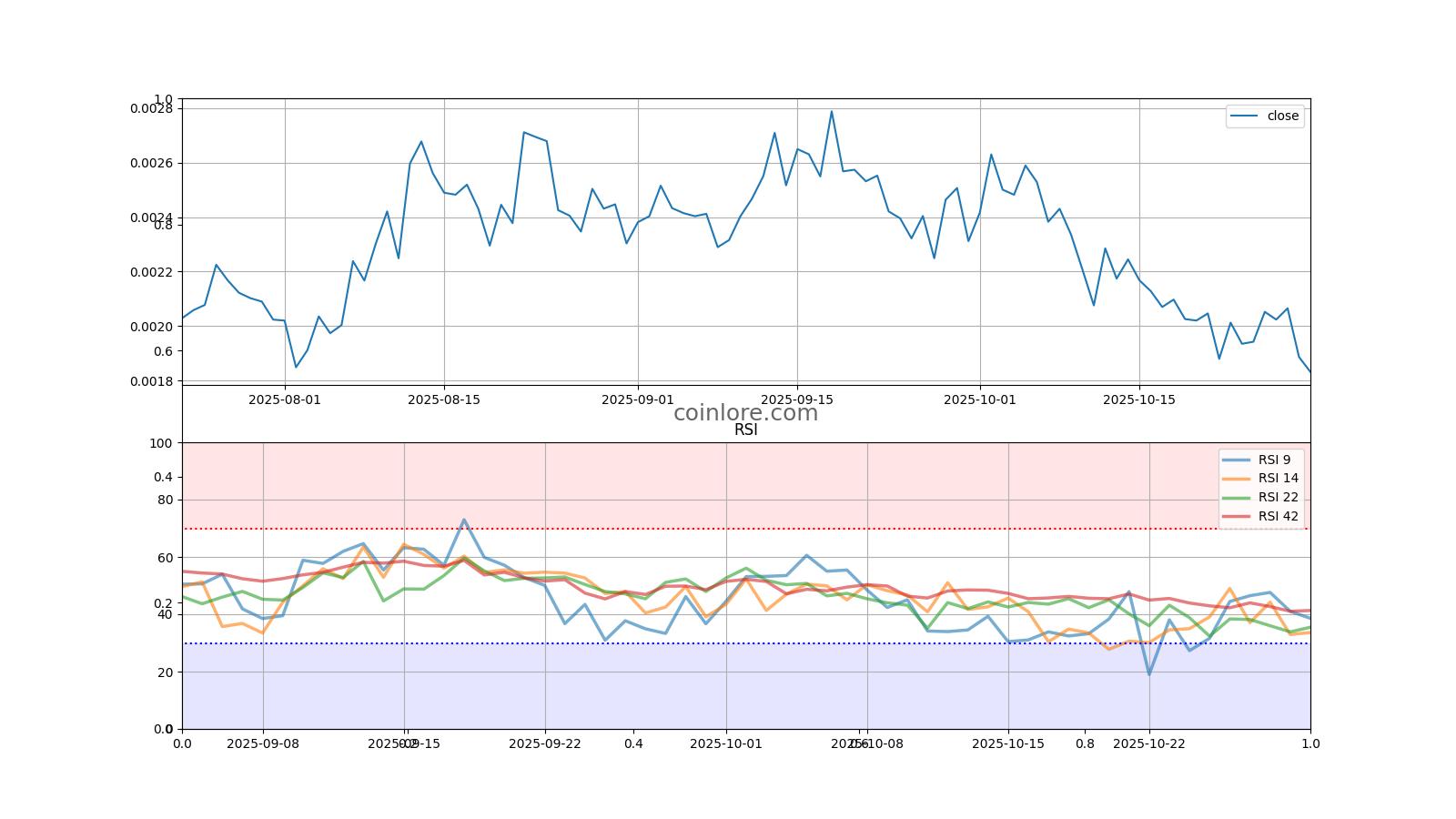 UREEQA RSI indicator