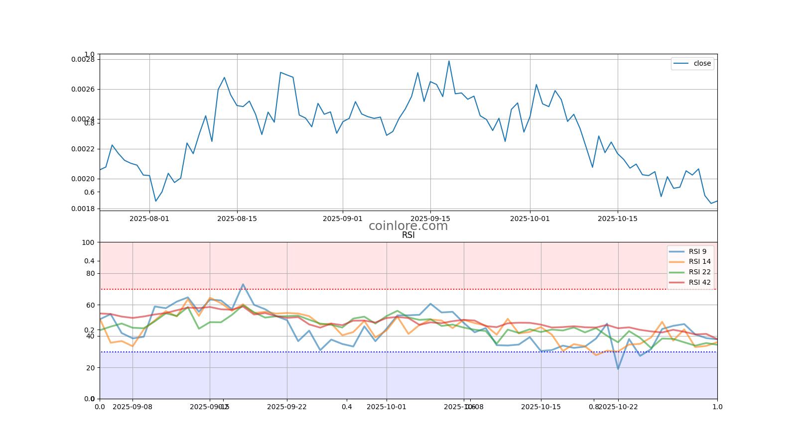 UREEQA RSI indicator