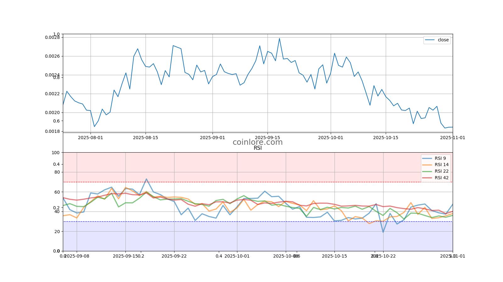 UREEQA RSI indicator