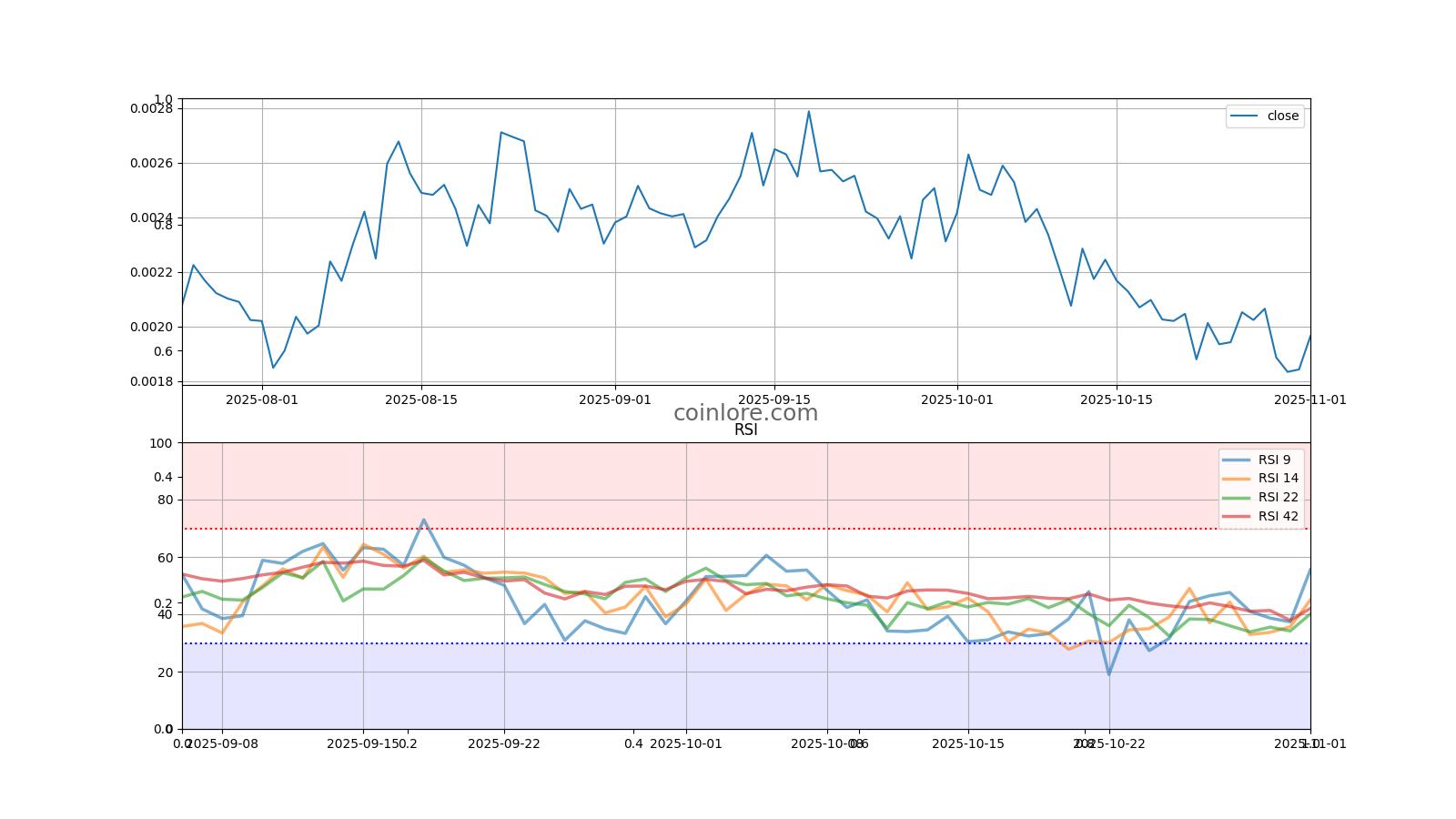 UREEQA RSI indicator