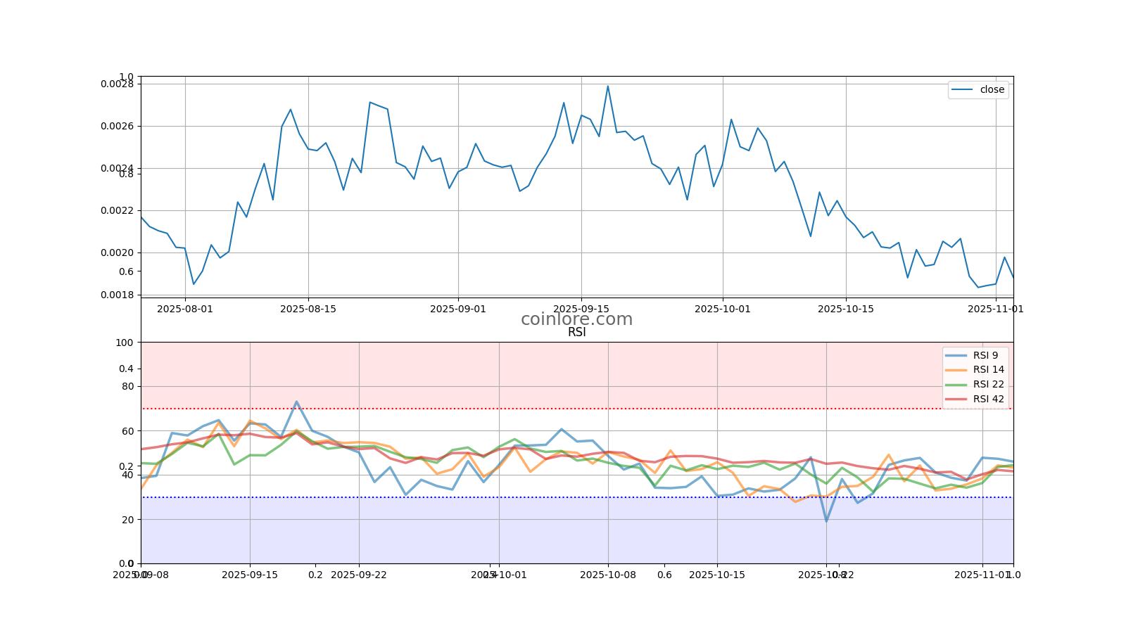 UREEQA RSI indicator