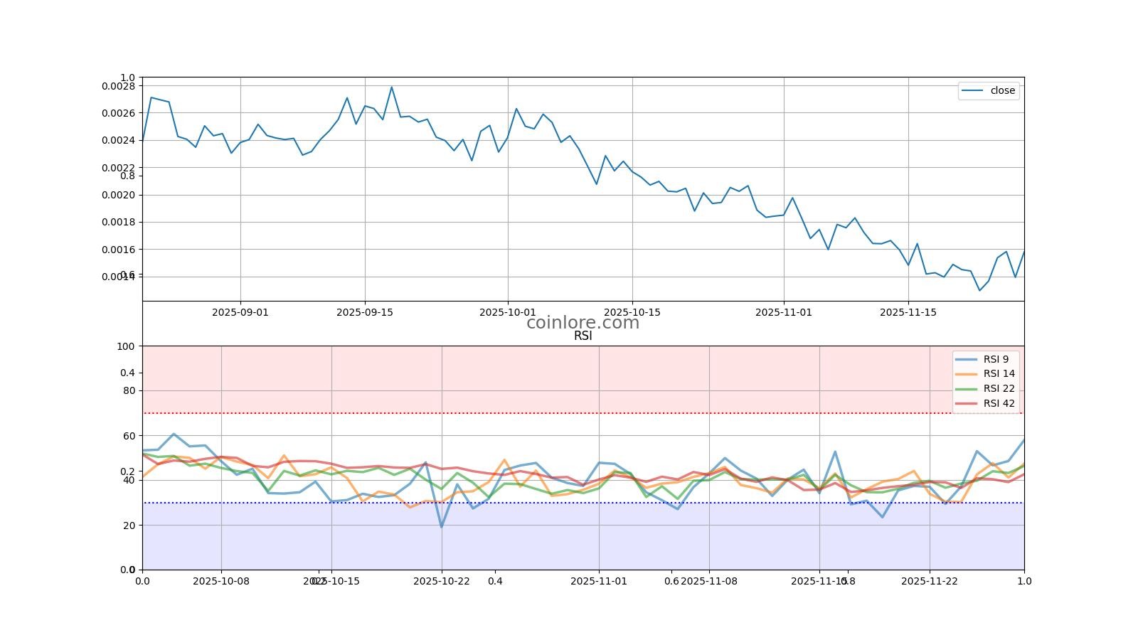 UREEQA RSI indicator