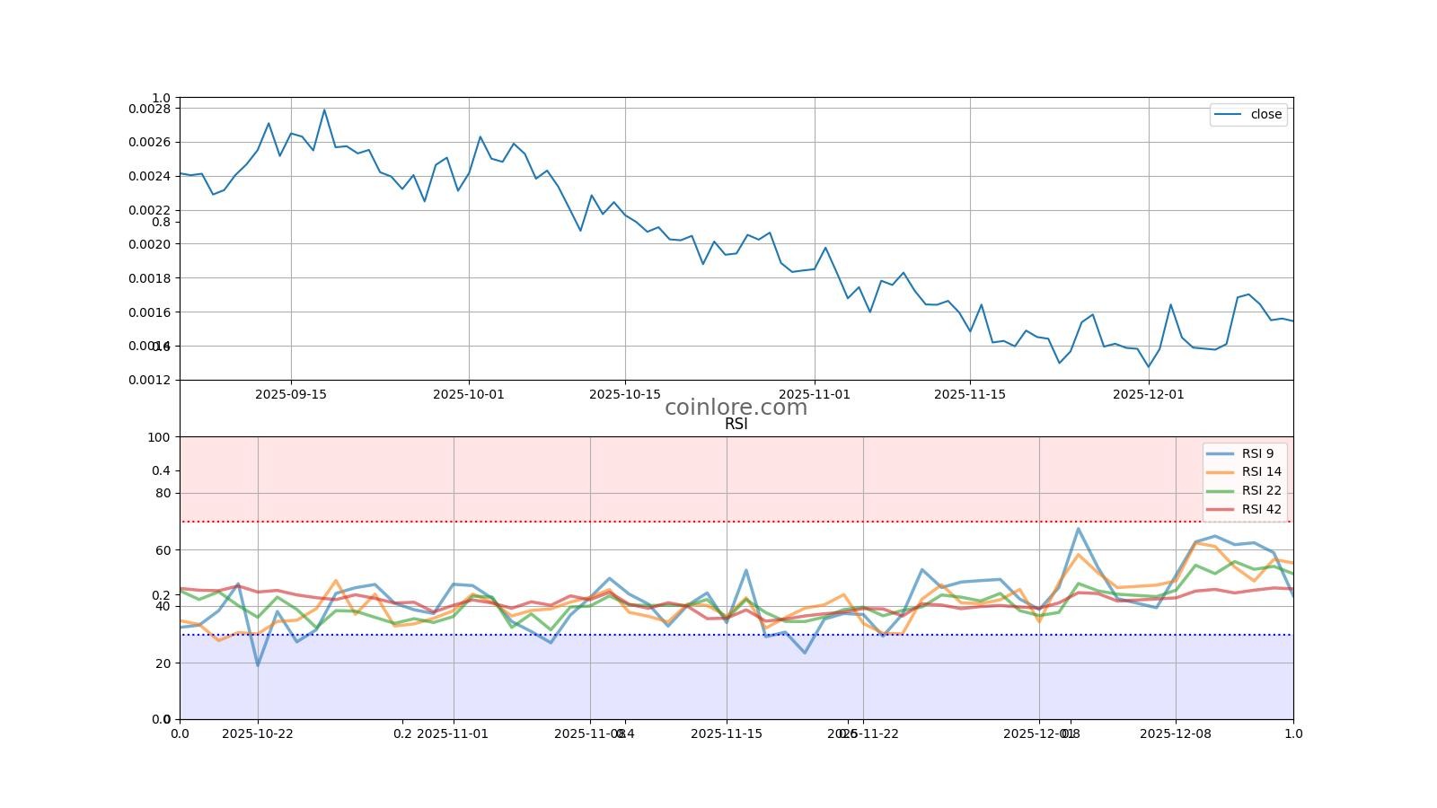 UREEQA RSI indicator