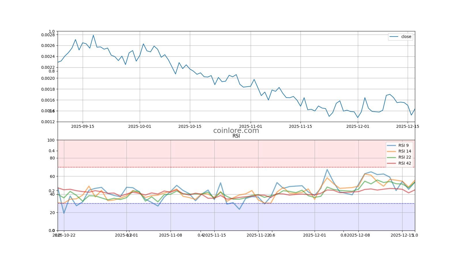 UREEQA RSI indicator