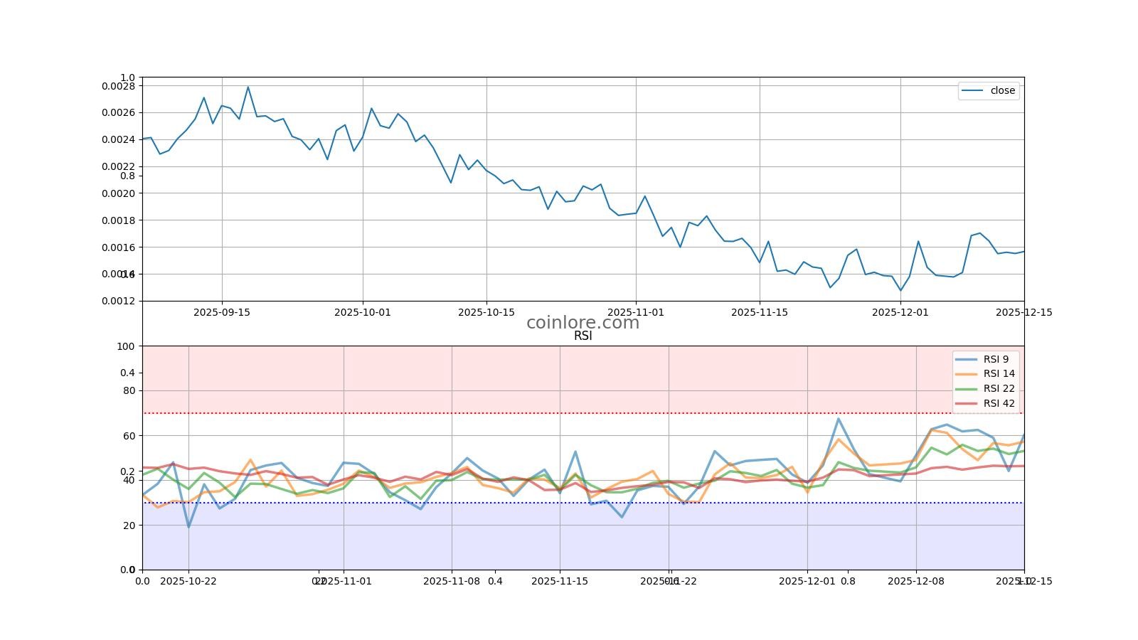 UREEQA RSI indicator