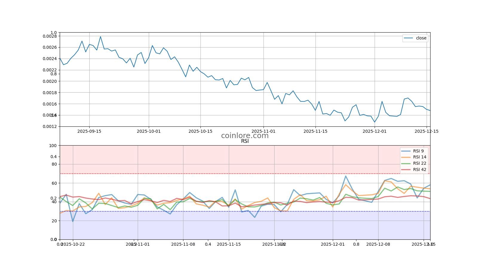 UREEQA RSI indicator