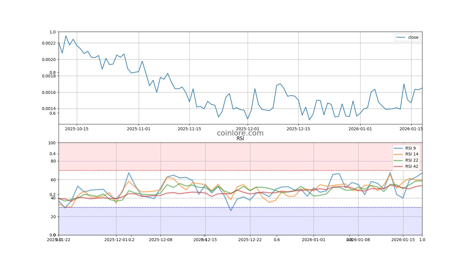 UREEQA RSI indicator