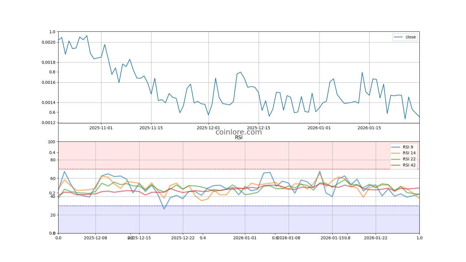 UREEQA RSI indicator