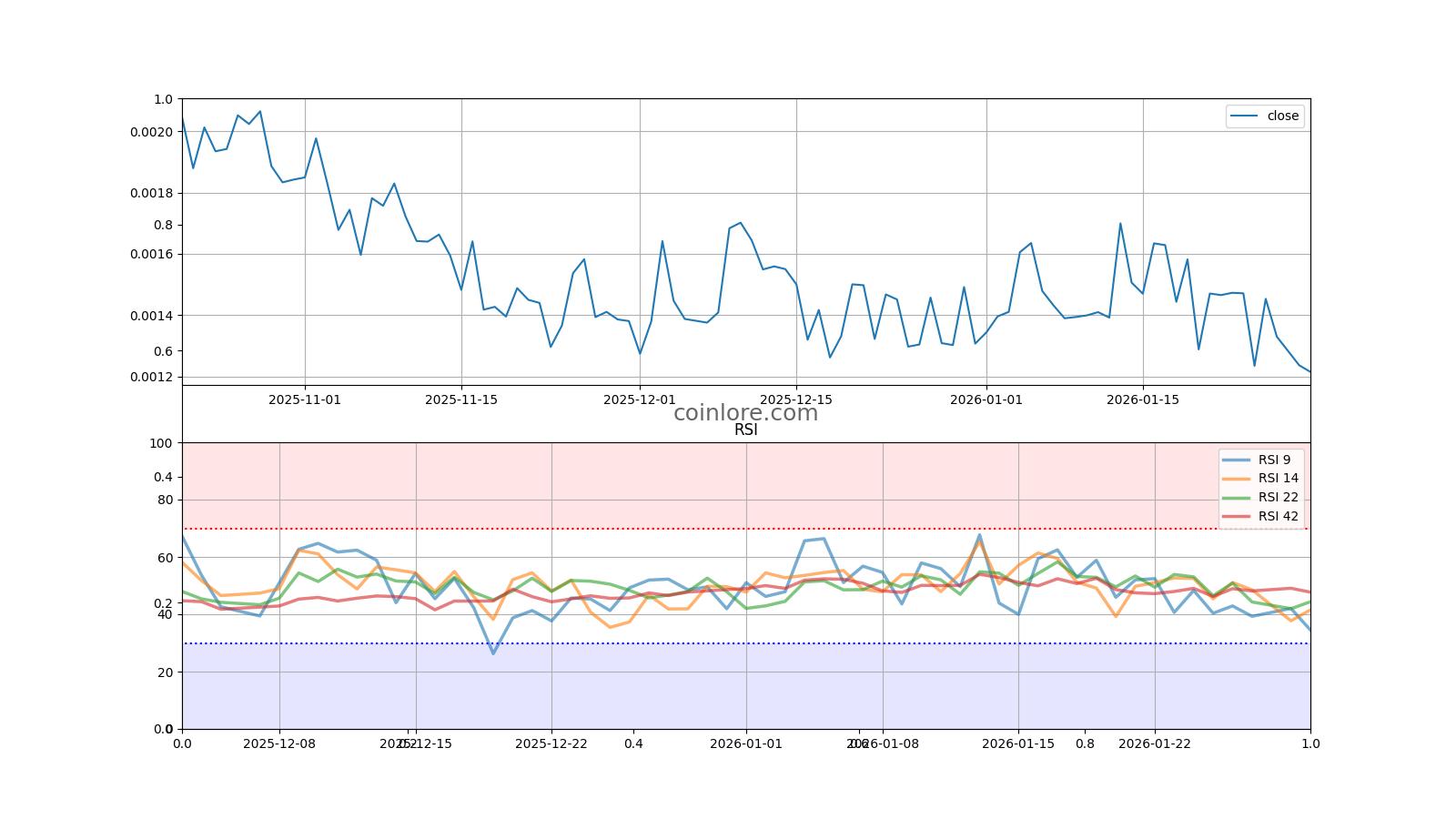 UREEQA RSI indicator