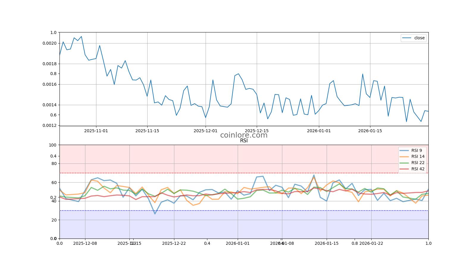 UREEQA RSI indicator