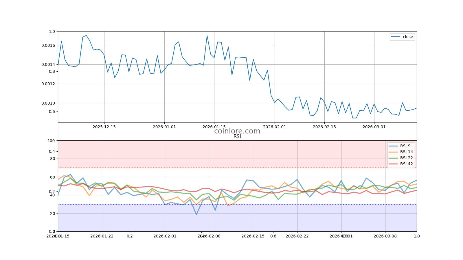 UREEQA RSI indicator