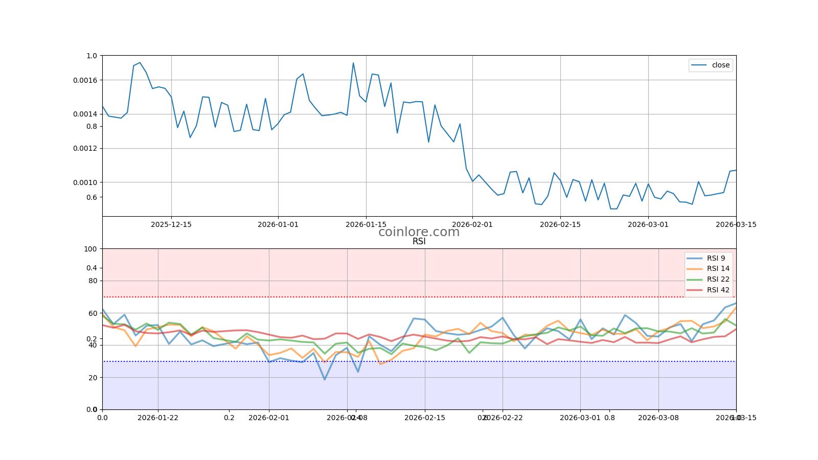 UREEQA RSI indicator