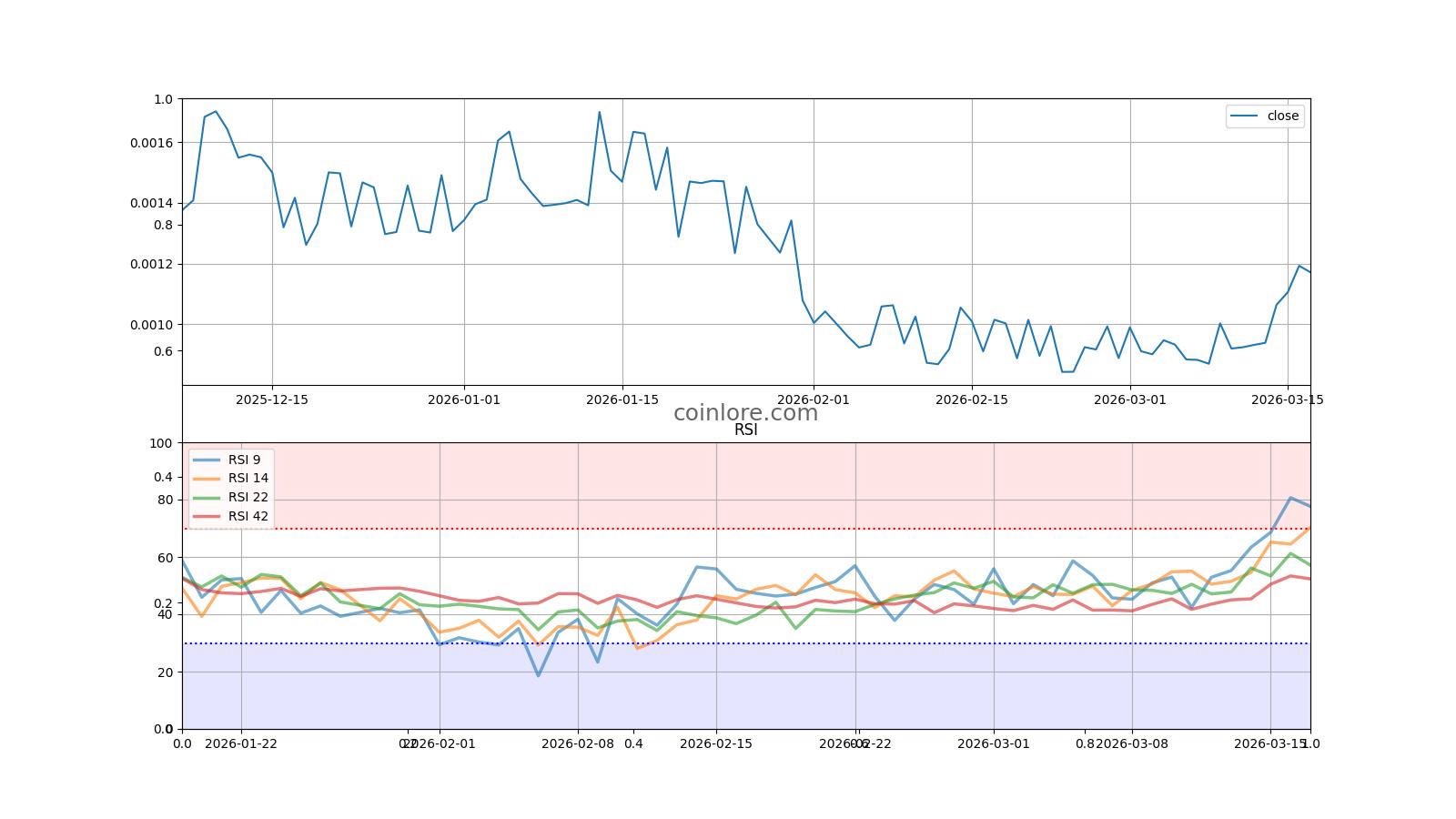 UREEQA RSI indicator