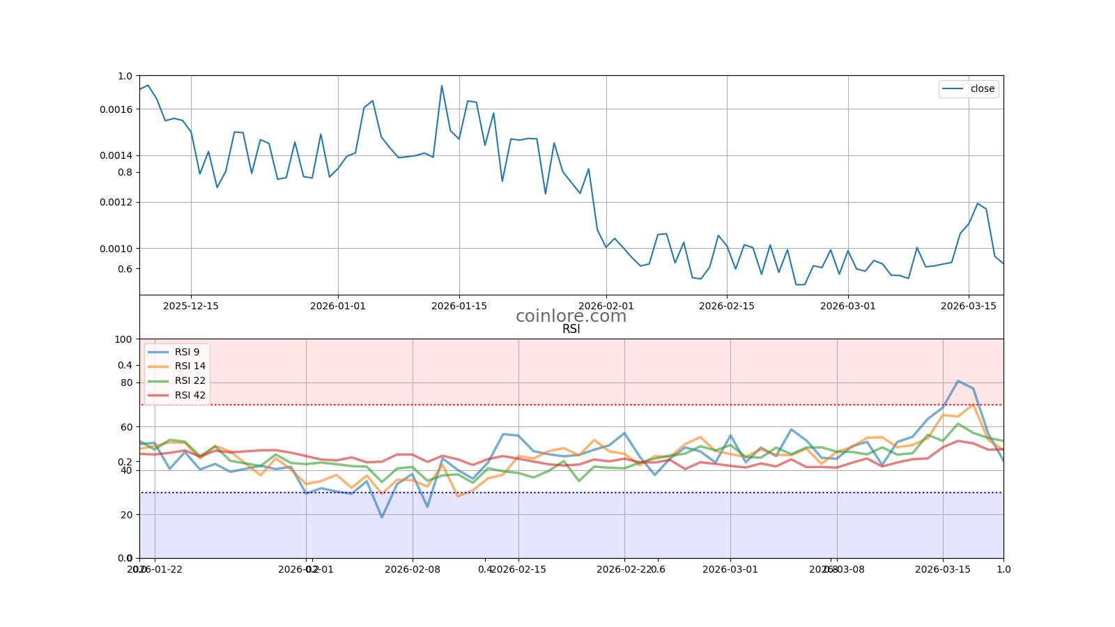 UREEQA RSI indicator