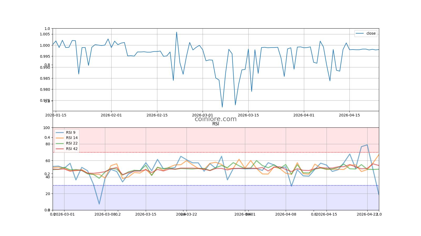 USD Reserve RSI indicator