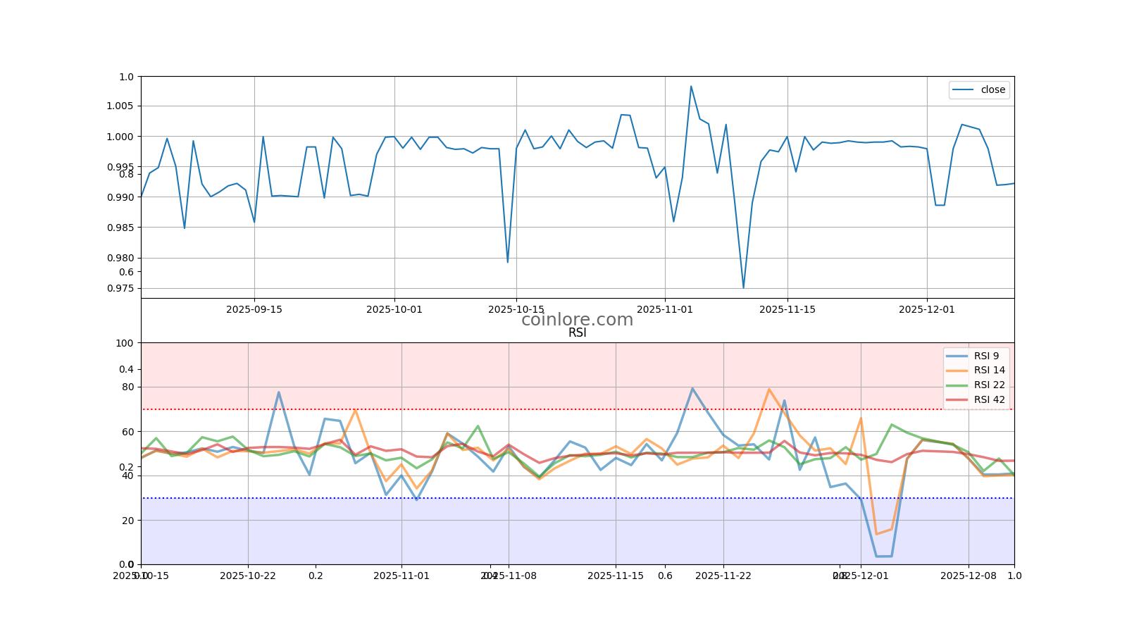 USD Reserve RSI indicator