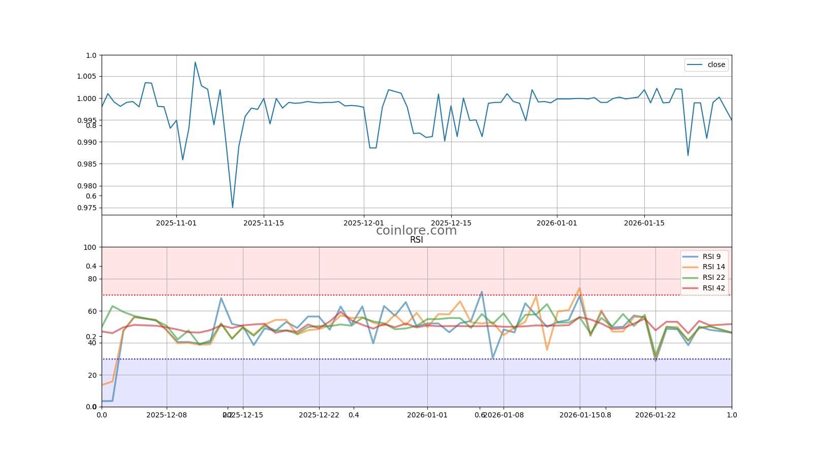 USD Reserve RSI indicator