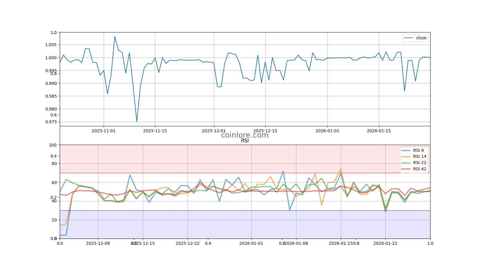 USD Reserve RSI indicator