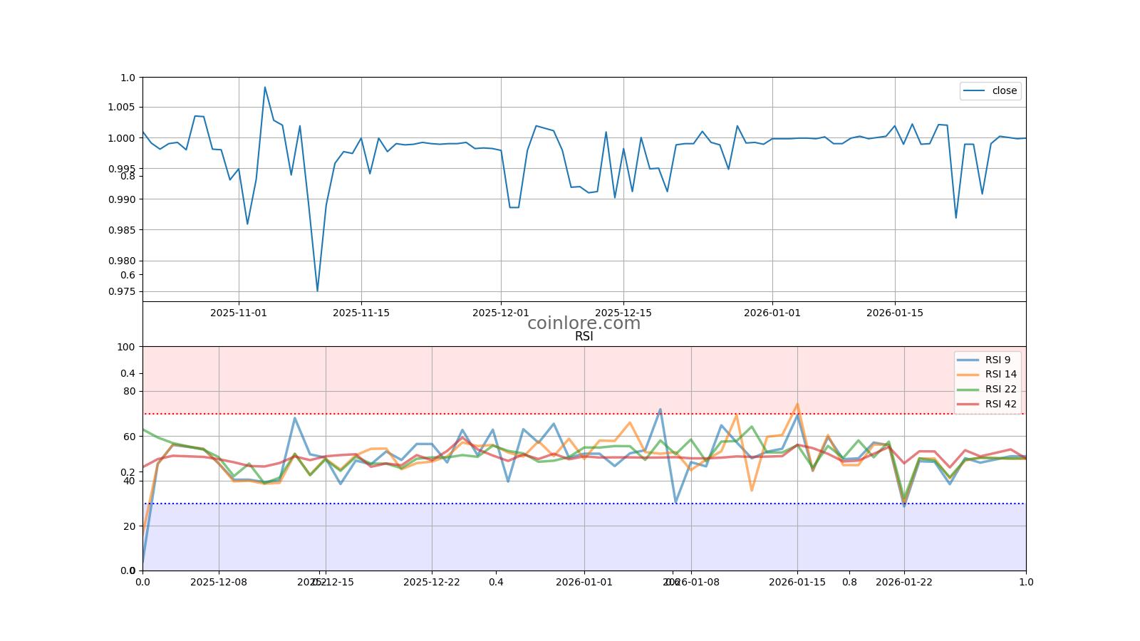 USD Reserve RSI indicator