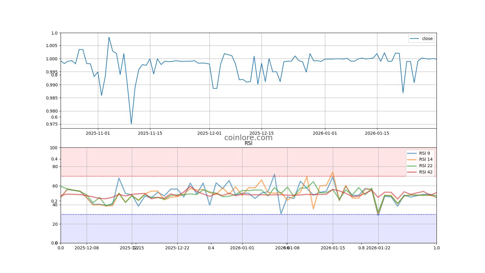 USD Reserve RSI indicator
