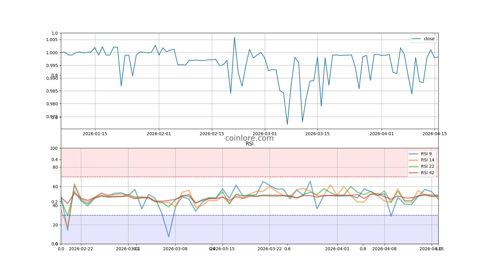 USD Reserve RSI indicator