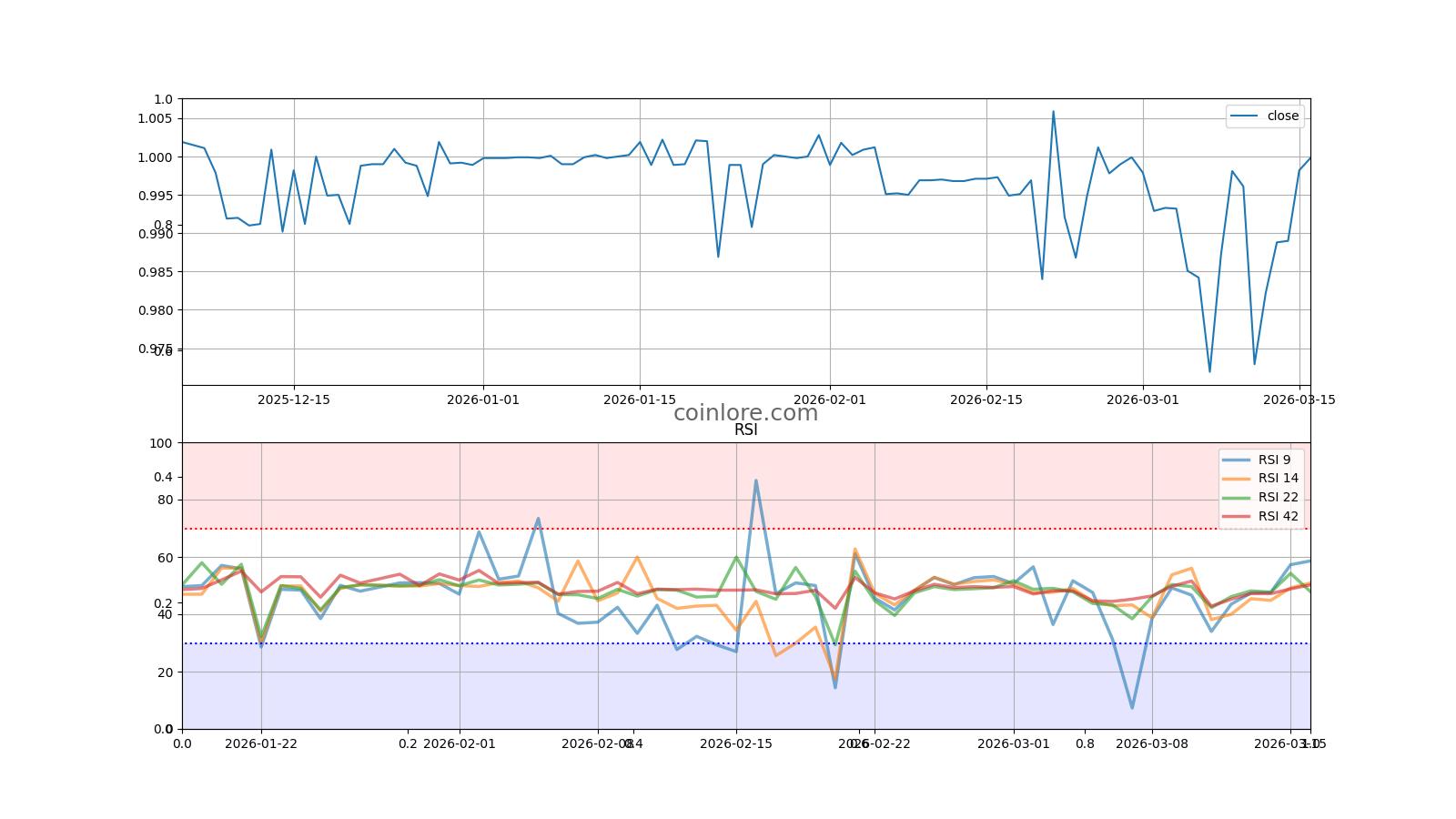 USD Reserve RSI indicator