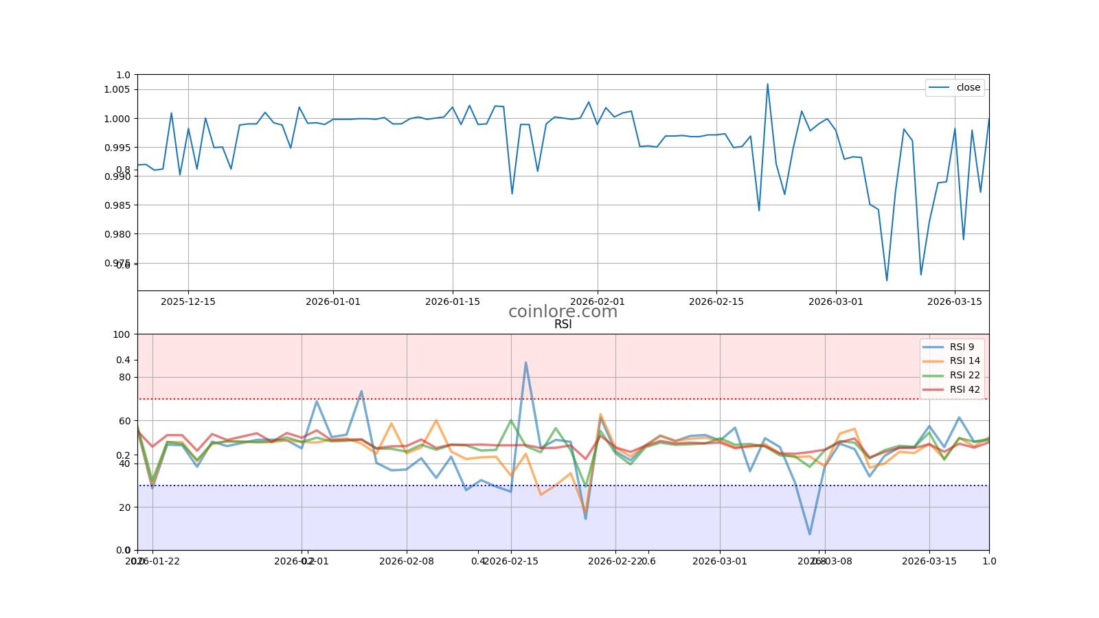 USD Reserve RSI indicator