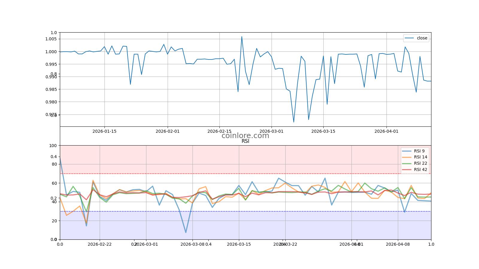 USD Reserve RSI indicator