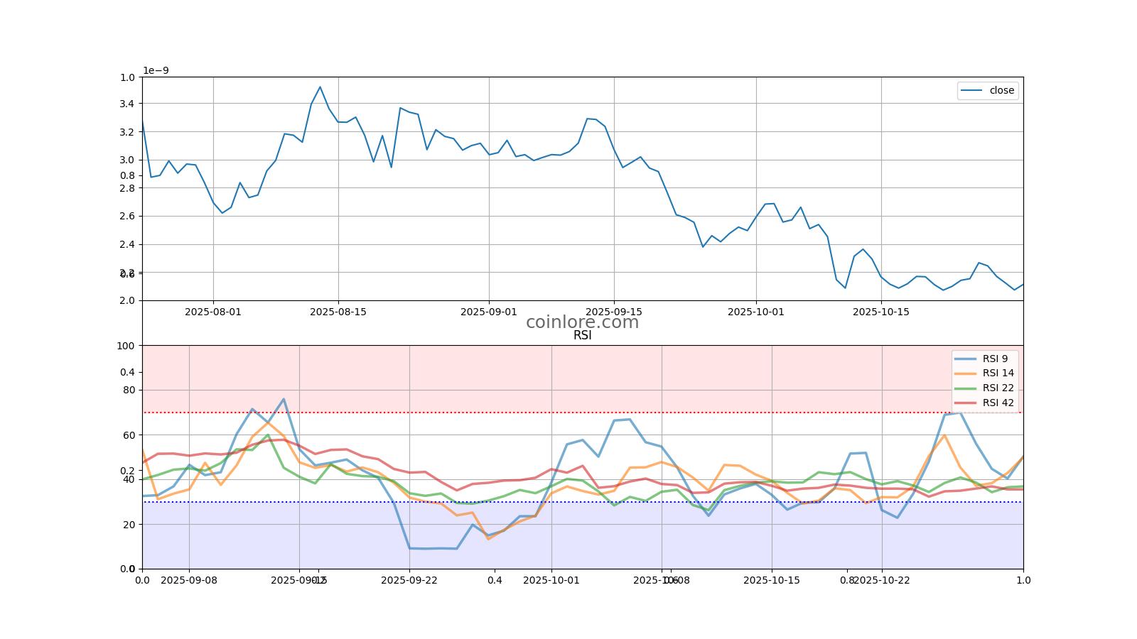 USDEBT RSI indicator
