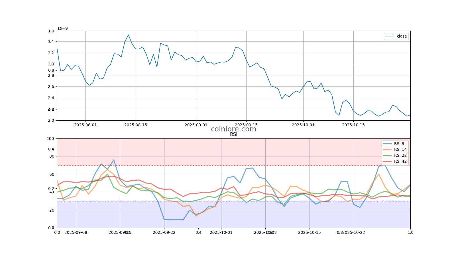 USDEBT RSI indicator