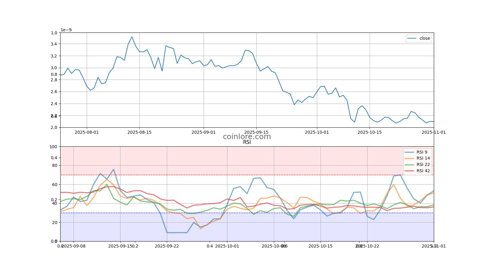 USDEBT RSI indicator
