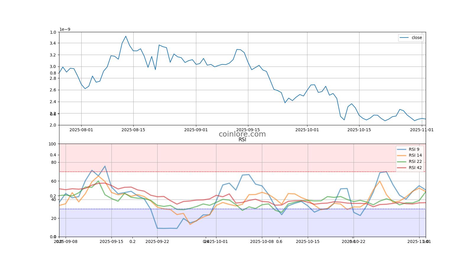 USDEBT RSI indicator