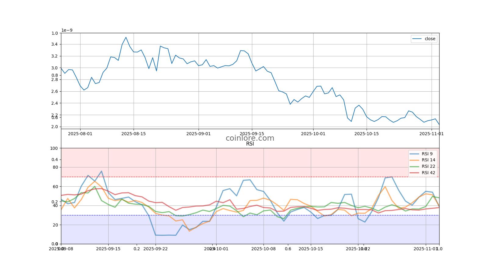 USDEBT RSI indicator