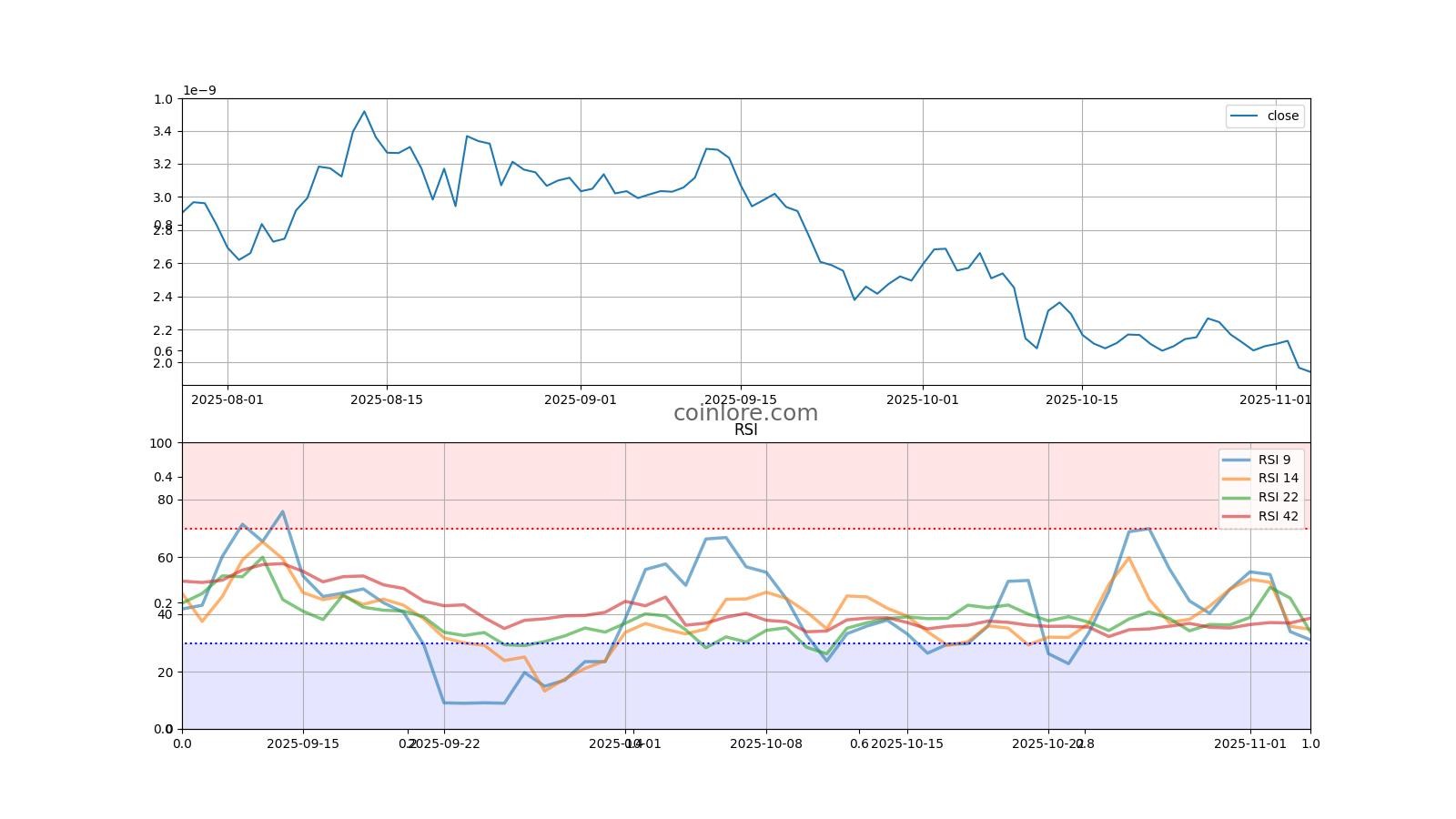 USDEBT RSI indicator