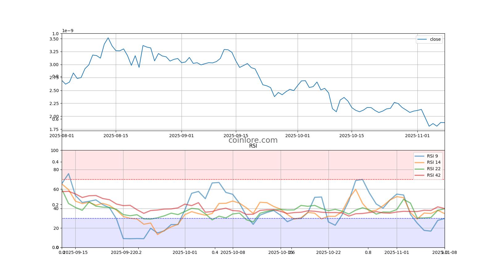 USDEBT RSI indicator