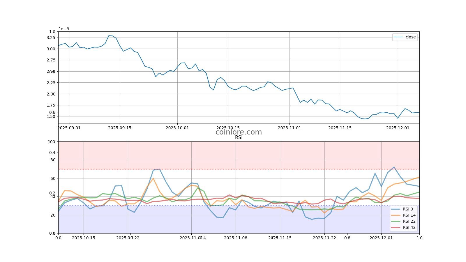 USDEBT RSI indicator
