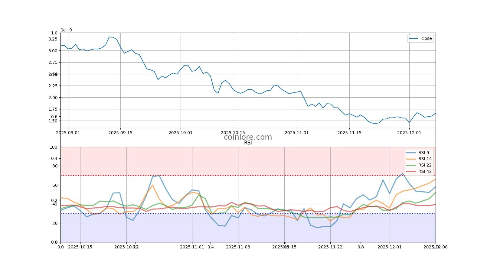 USDEBT RSI indicator