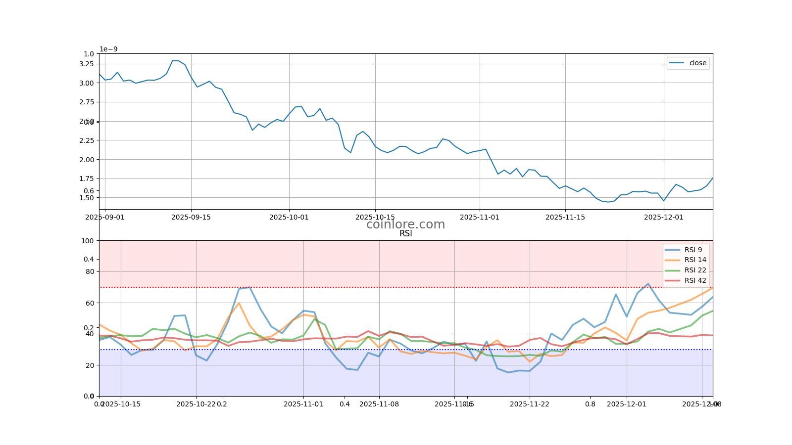 USDEBT RSI indicator