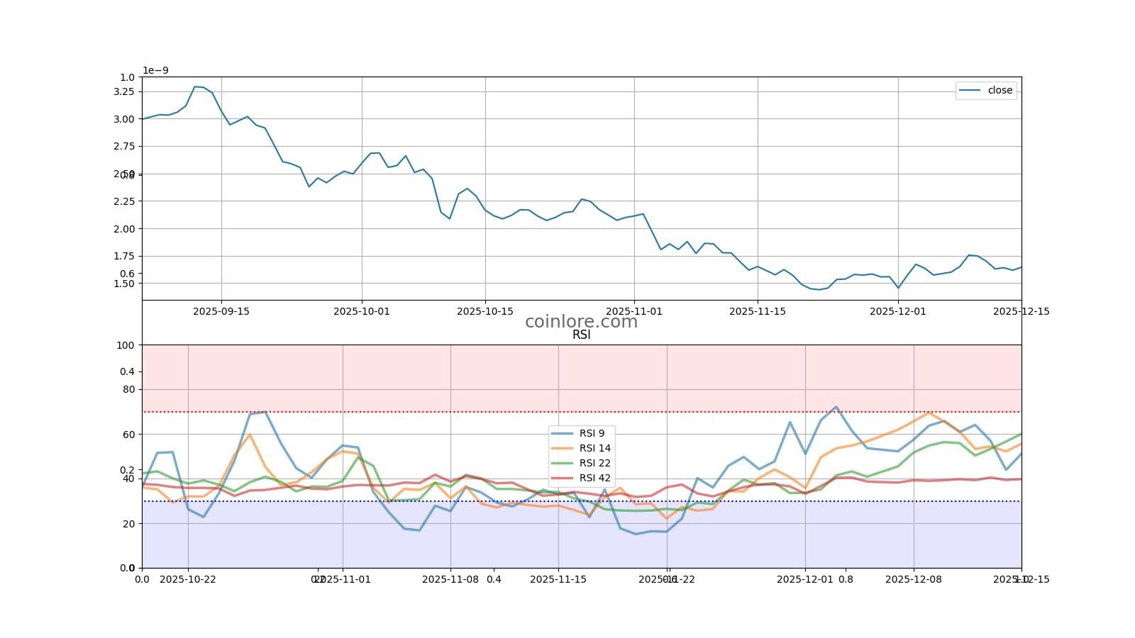 USDEBT RSI indicator