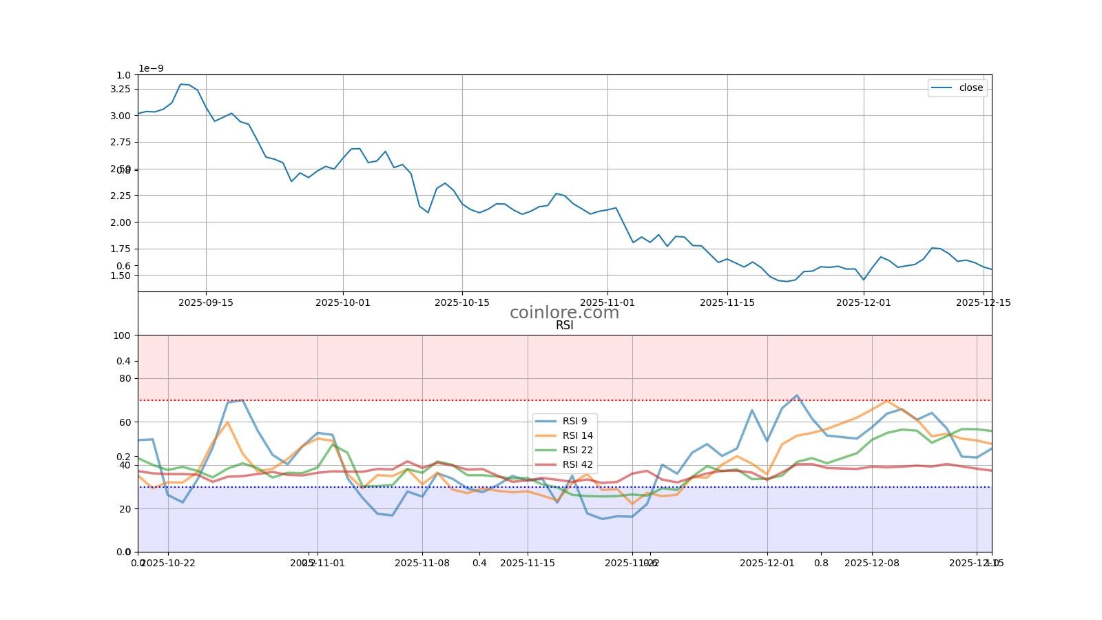 USDEBT RSI indicator