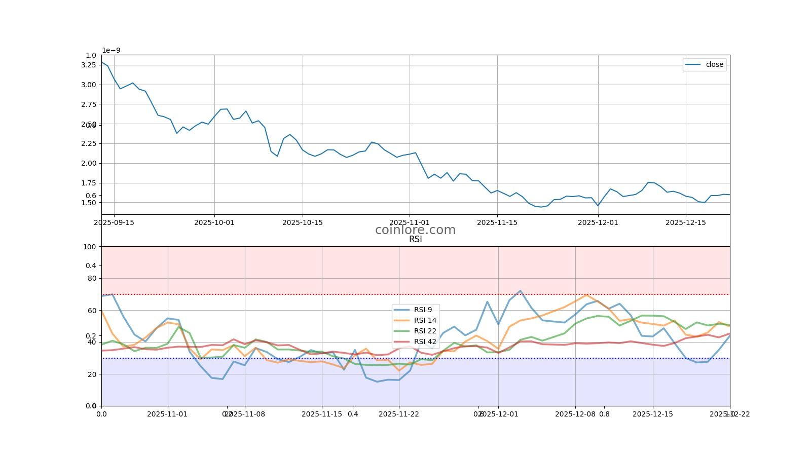 USDEBT RSI indicator