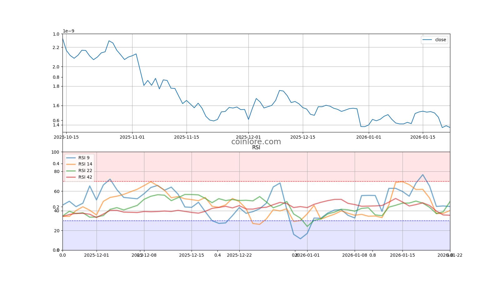 USDEBT RSI indicator