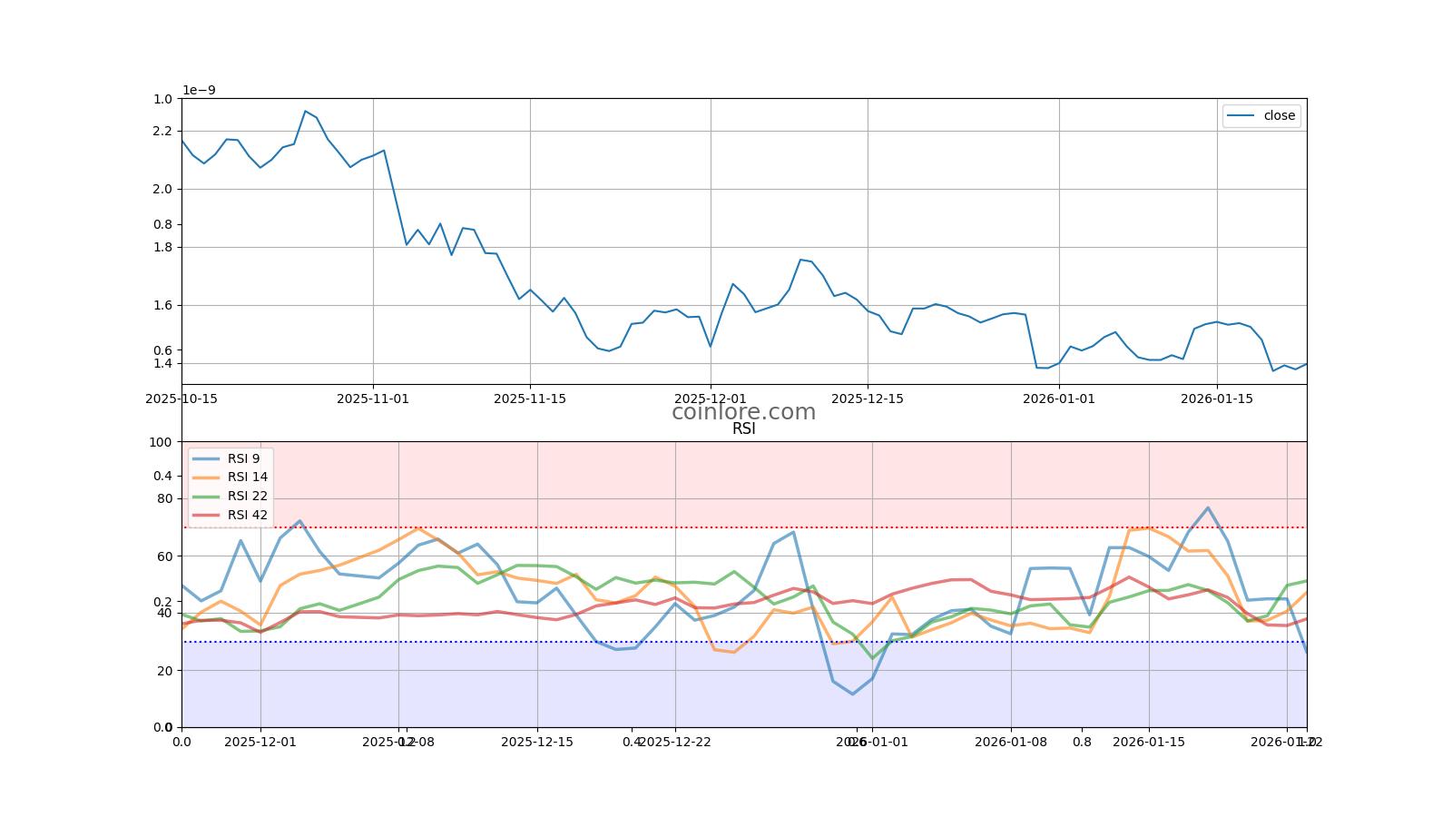 USDEBT RSI indicator