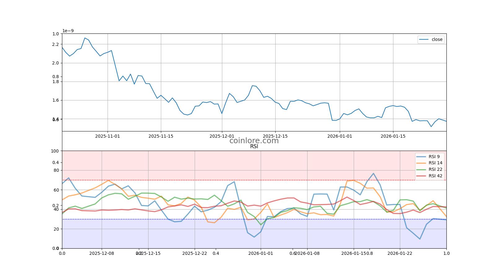 USDEBT RSI indicator